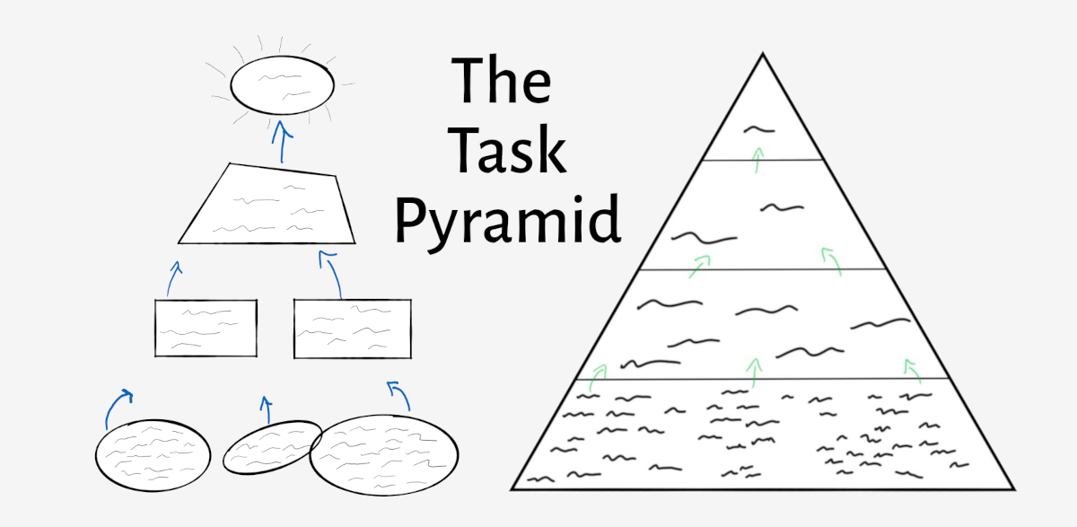Task Queueing with Microsoft Planner and To Do
